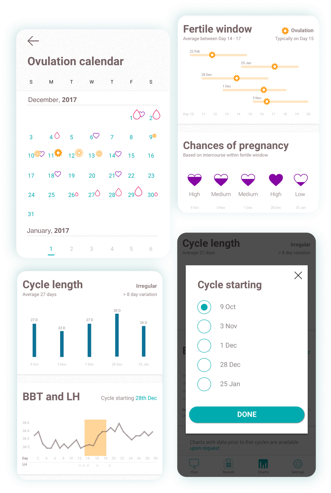 Fertility Tracker