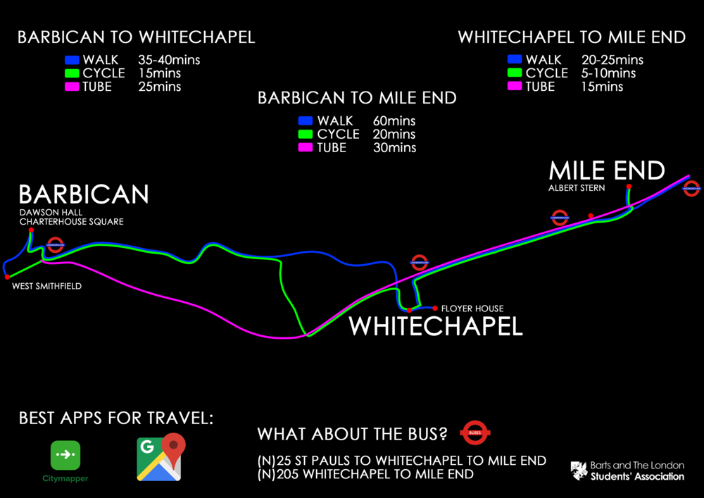 Barts and the London (QMUL) Medical School | The Complete Guide