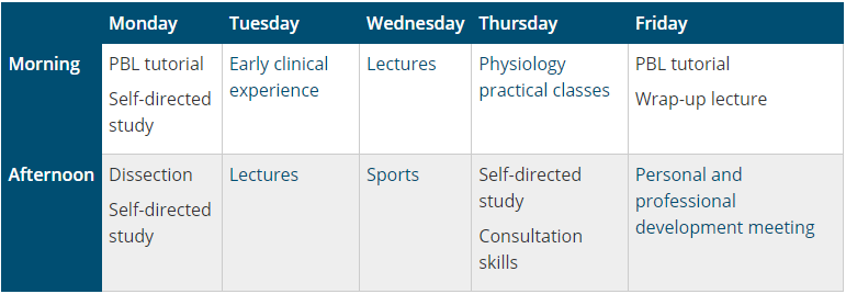 Manchester Medical School | The Complete Guide