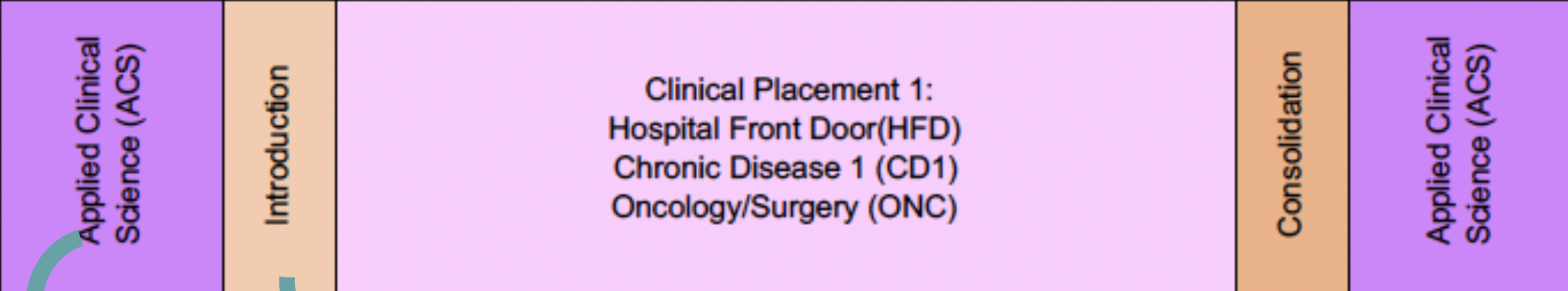 Cardiff Medical School | The Complete Guide