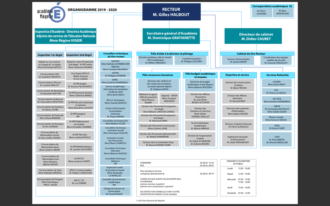 L'organigramme du Rectorat 2019/2020 | CGT Educ'action Mayotte, le ...