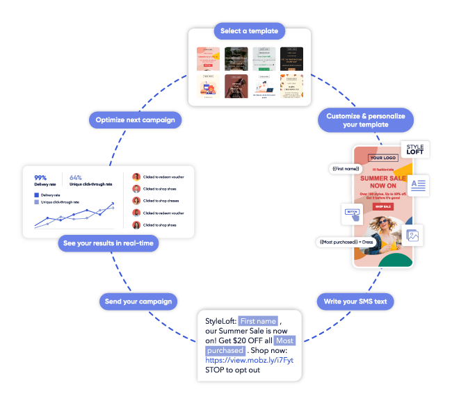 Platform Features | Mobiz