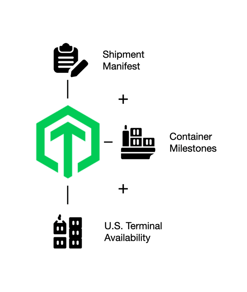 Search Container & Ocean Freight Tracking System | Terminal49