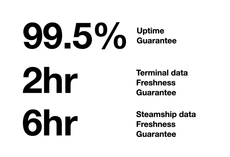 Search Container & Ocean Freight Tracking System | Terminal49