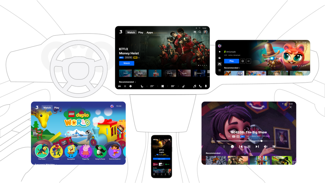 3SS • Delivering Experiences People Love