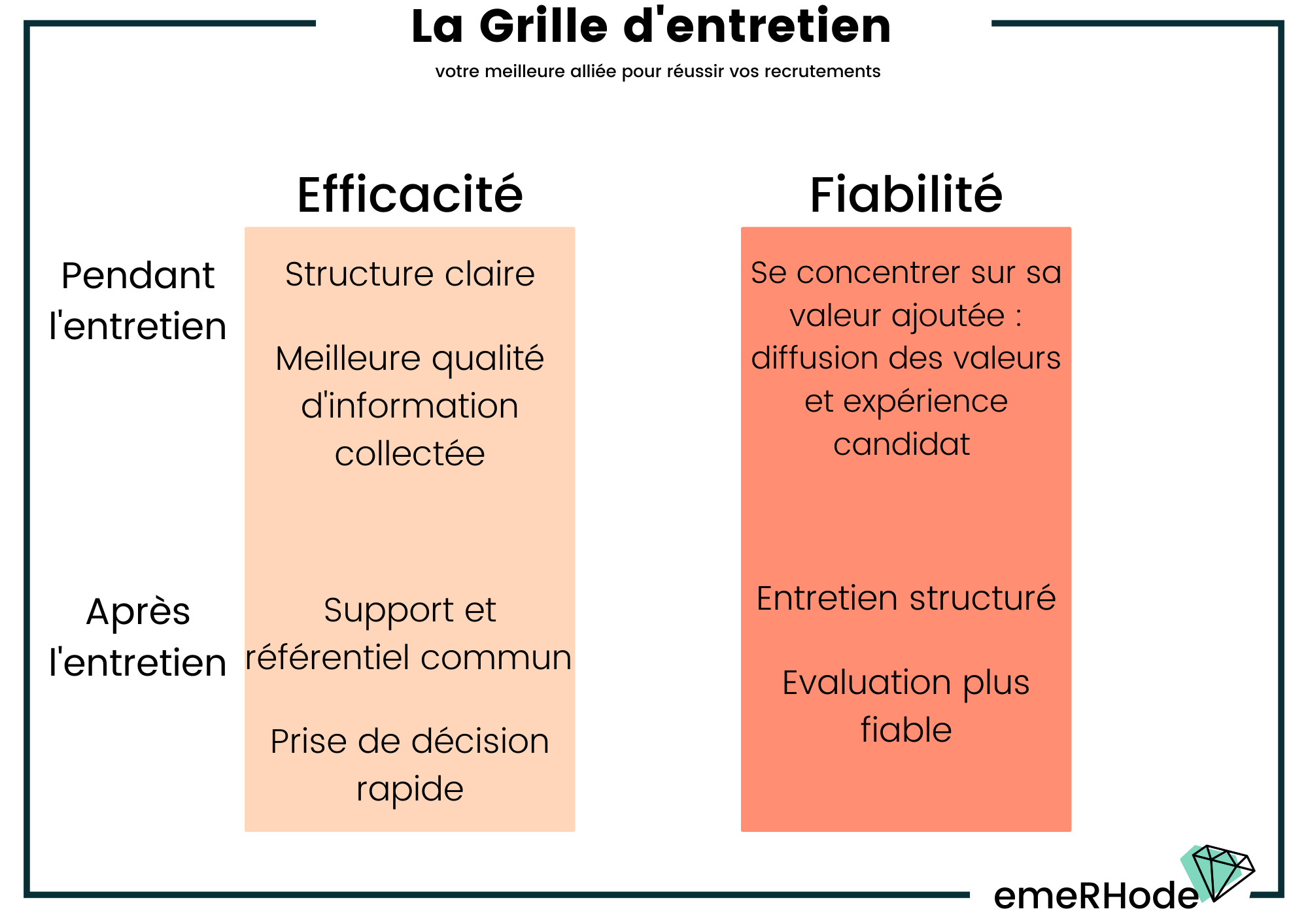 Une grille d’entretien pour la performance de vos recrutements
