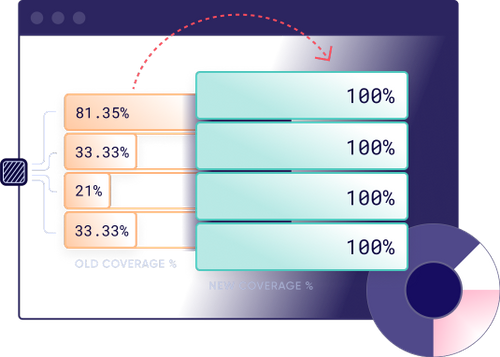 The Ultimate DataOps Platform For Synthetic Data | Synthesized