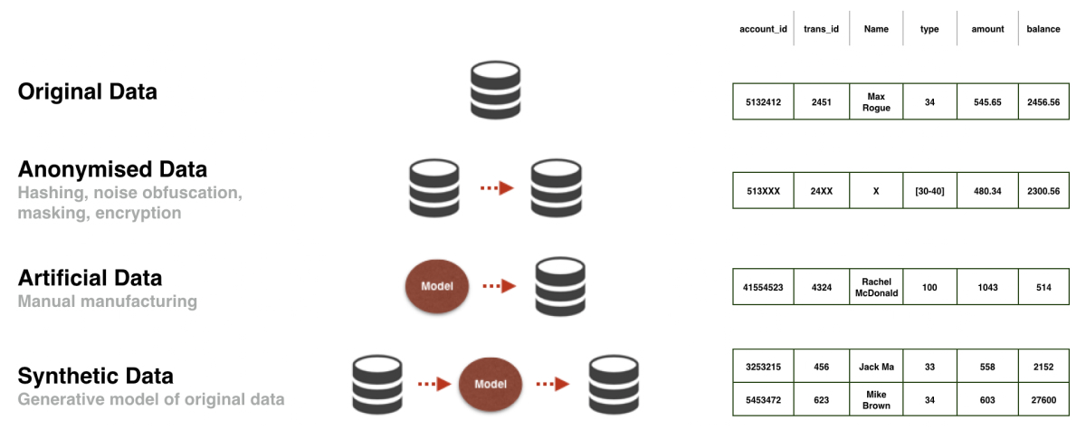 Synthetic Data Misconceptions - Synthesized Blog