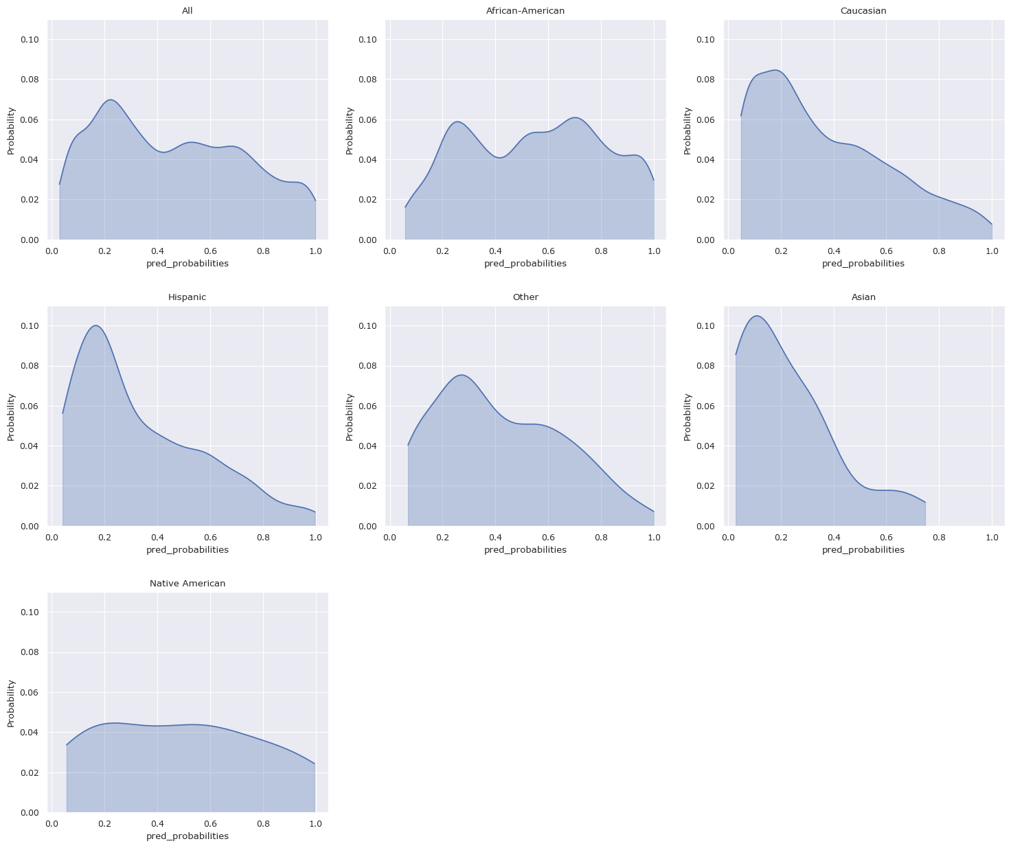 A Practical Approach to Fair Machine Learning | Synthesized Blog