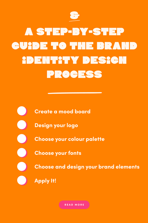 The Brand Identity Design Process