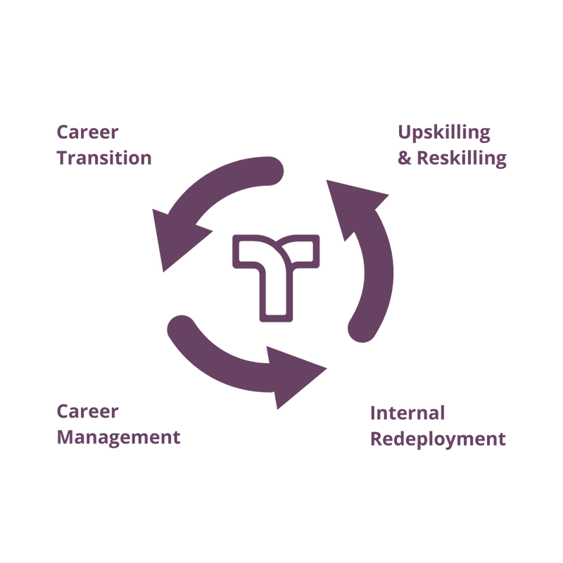 Thrive Career Wellness Platform