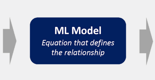 Feature Store for ML