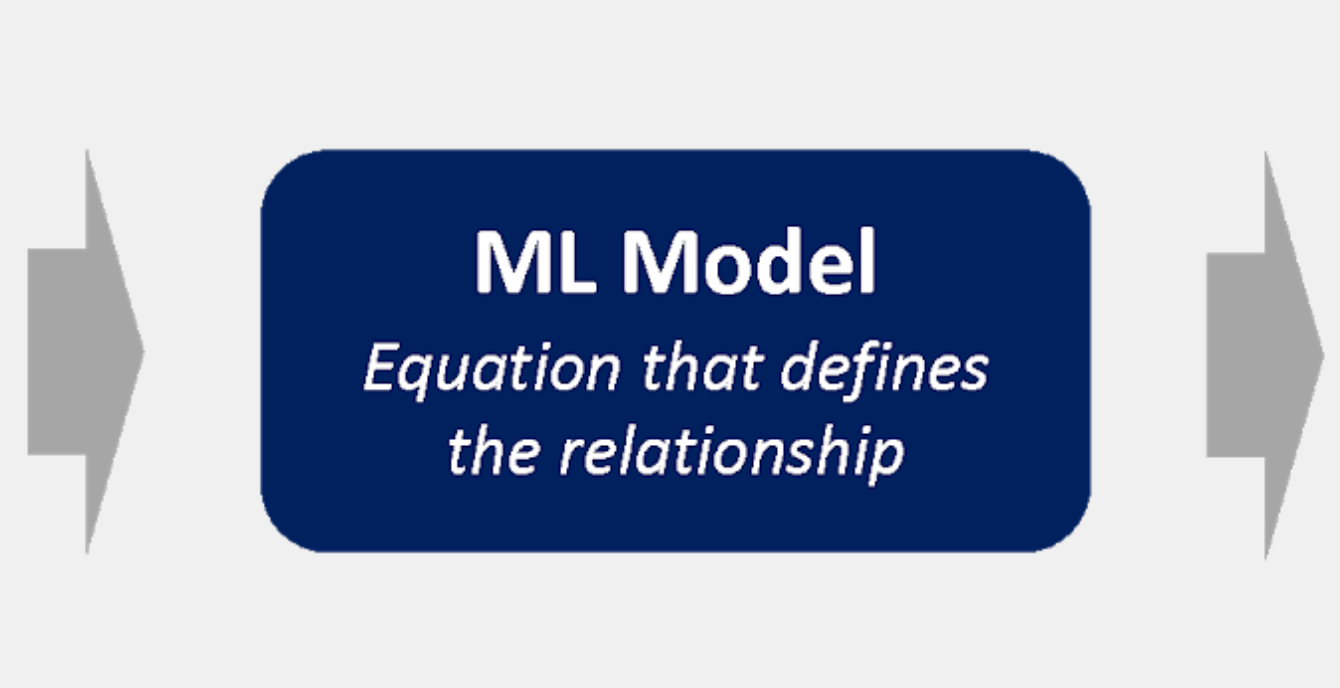 Feature Store for ML