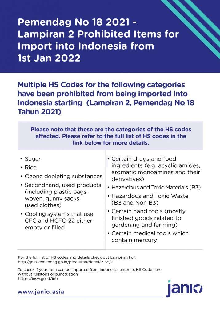 Indonesia Customs Update Pemendag 18, 19, 20 - Updated Prohibited ...