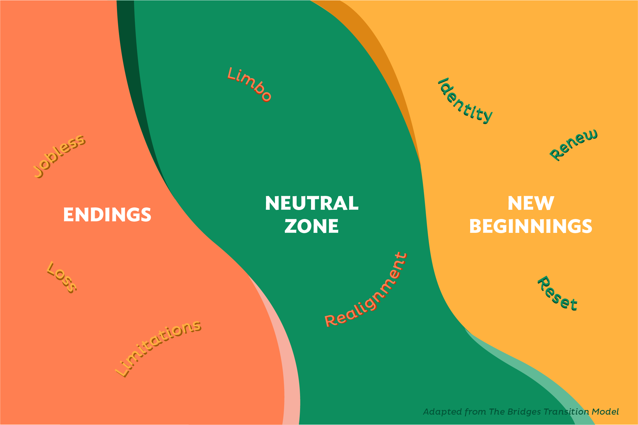 What is the New Normal? | PACE OD Consulting