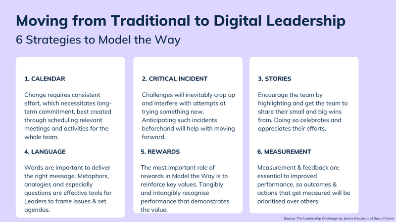 The Truth about Leadership: Kouzes and Posner | PACE OD Consulting