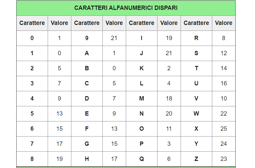 Trace Labs | Blog: The Magical Italian Code