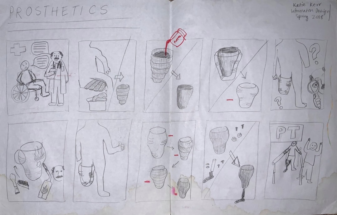 KSK - Design - Prosthetics Poster