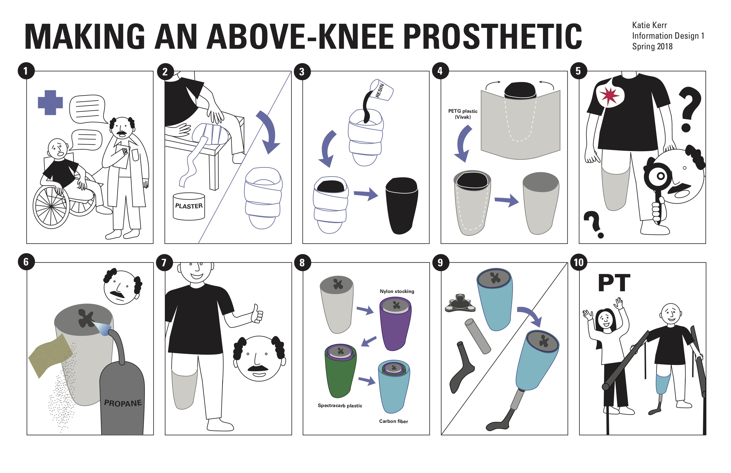 KSK - Design - Prosthetics Poster