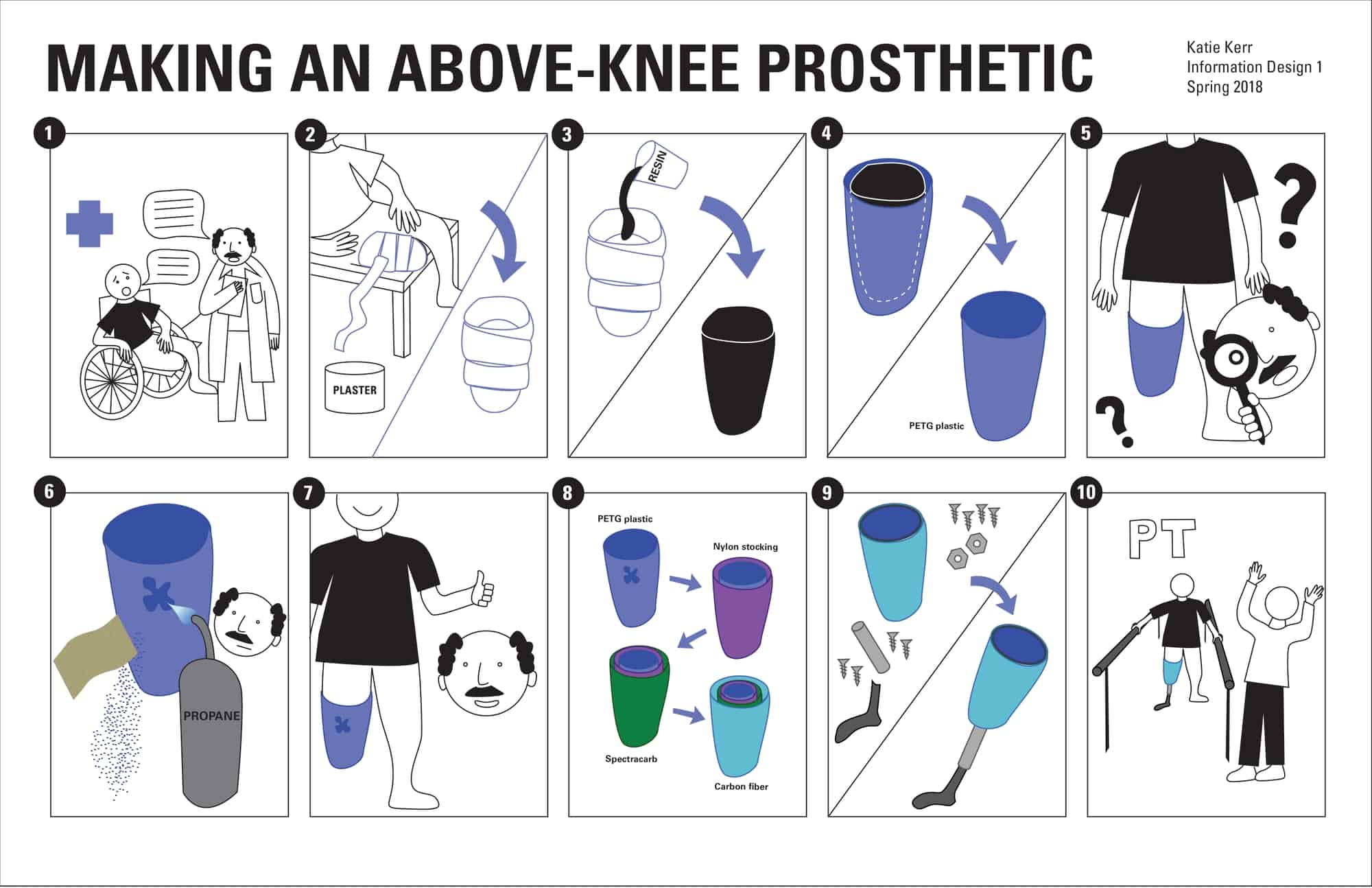 KSK - Design - Prosthetics Poster