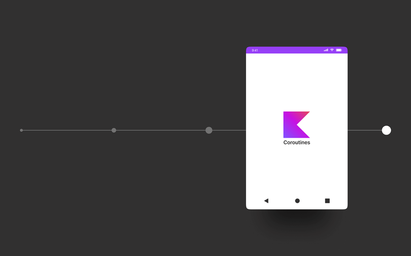 The Definitive Guide To Testing Coroutines And Kotlin Flows