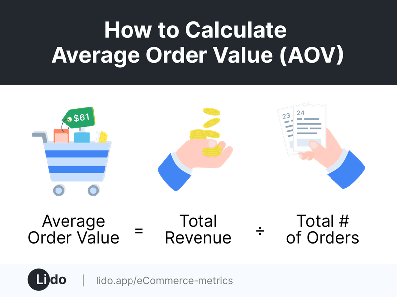 What is Average Order Value? Definition, Calculation & Examples