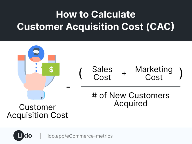 What is Customer Acquisition Cost? Definition, Calculation & Examples