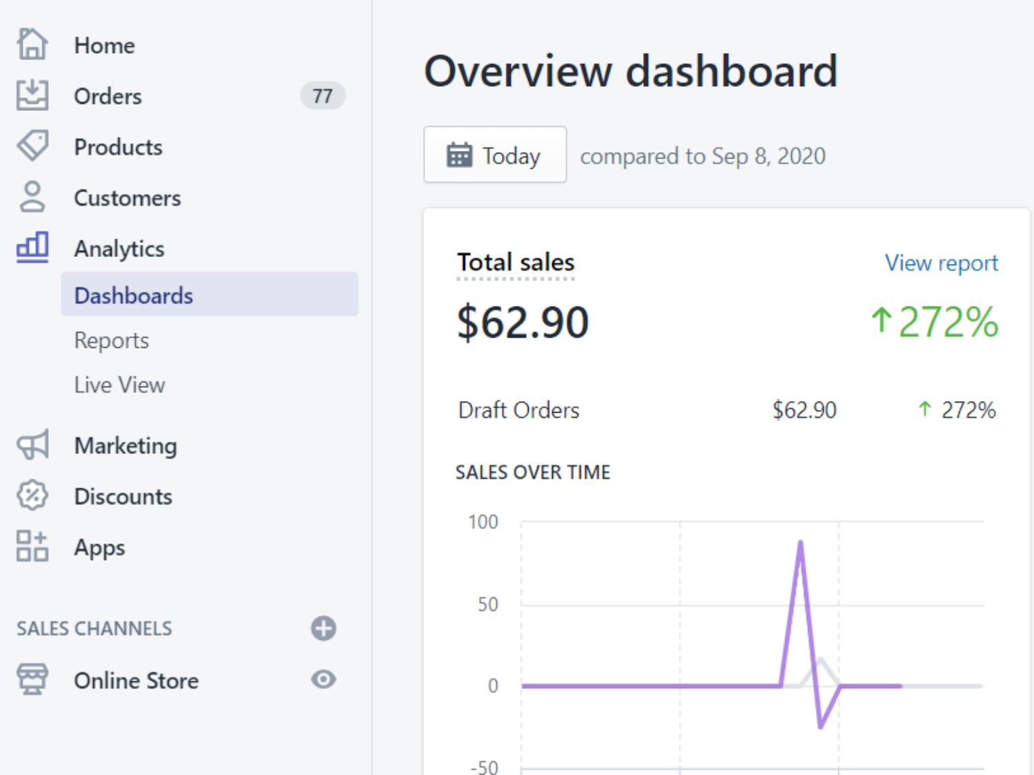 Finding eCommerce Metrics in Shopify: Average Order Value (AOV)