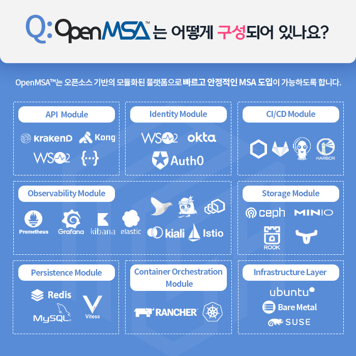 OSC Korea media