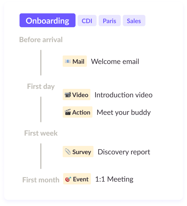 HeyTeam : engaging employee experience