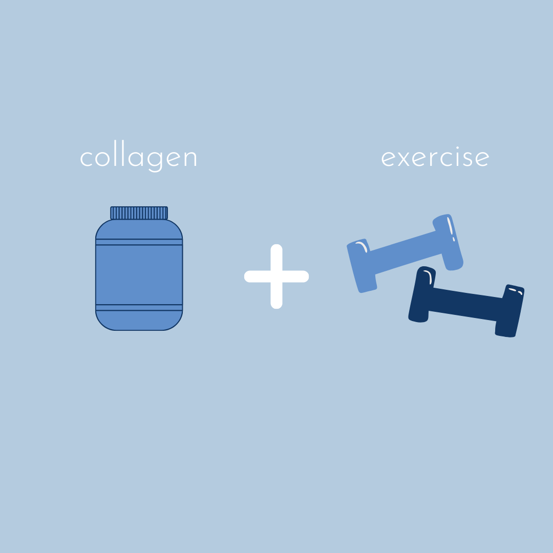 How Exercise & Collagen Can Improve Body Composition | Risa Groux Nutrition