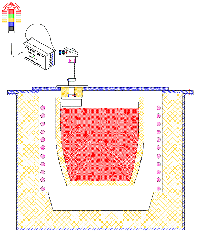 Tilting Furnace Metal Level Control | Precimeter
