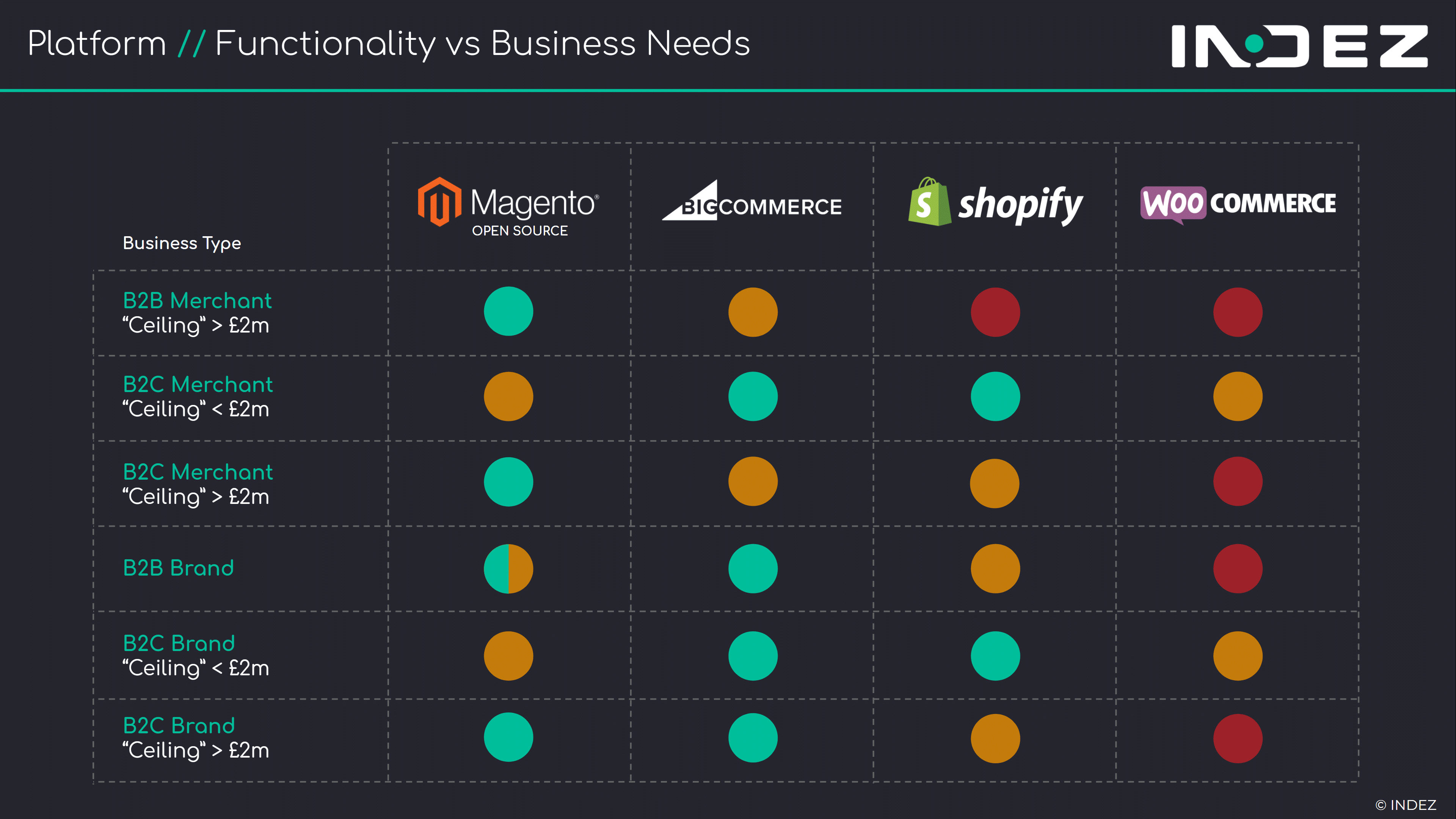 INDEZ // Magento Developer & Magento Website Design Agency // Glasgow ...