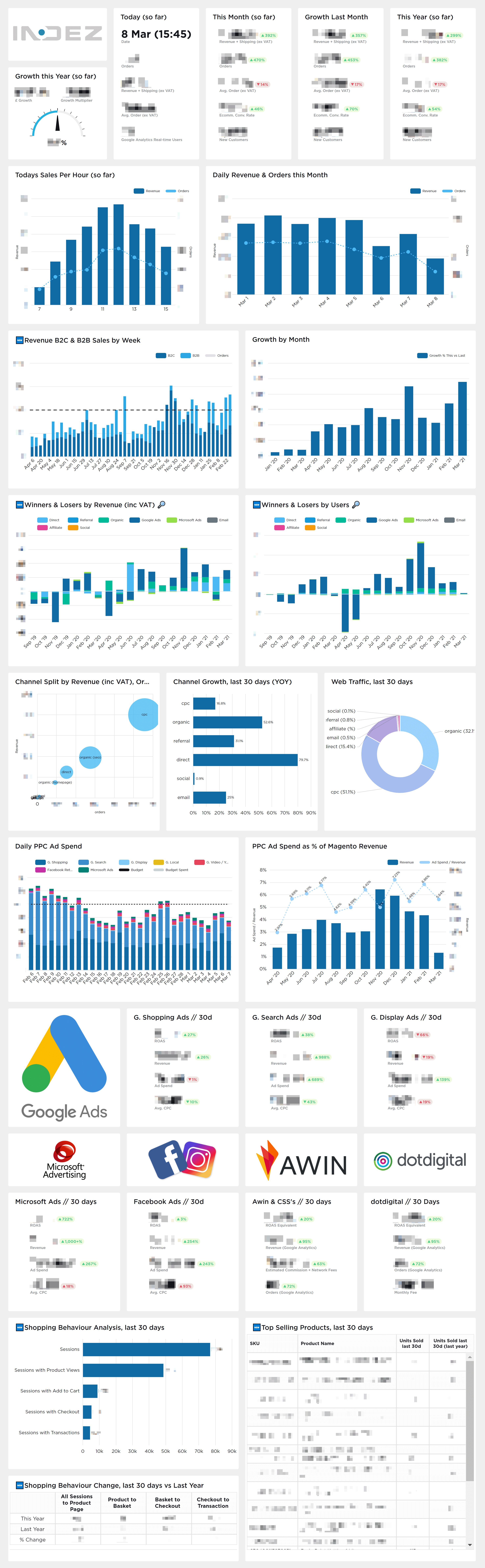 INDEZ Dashboard // Fully Managed Real-time Business Overview