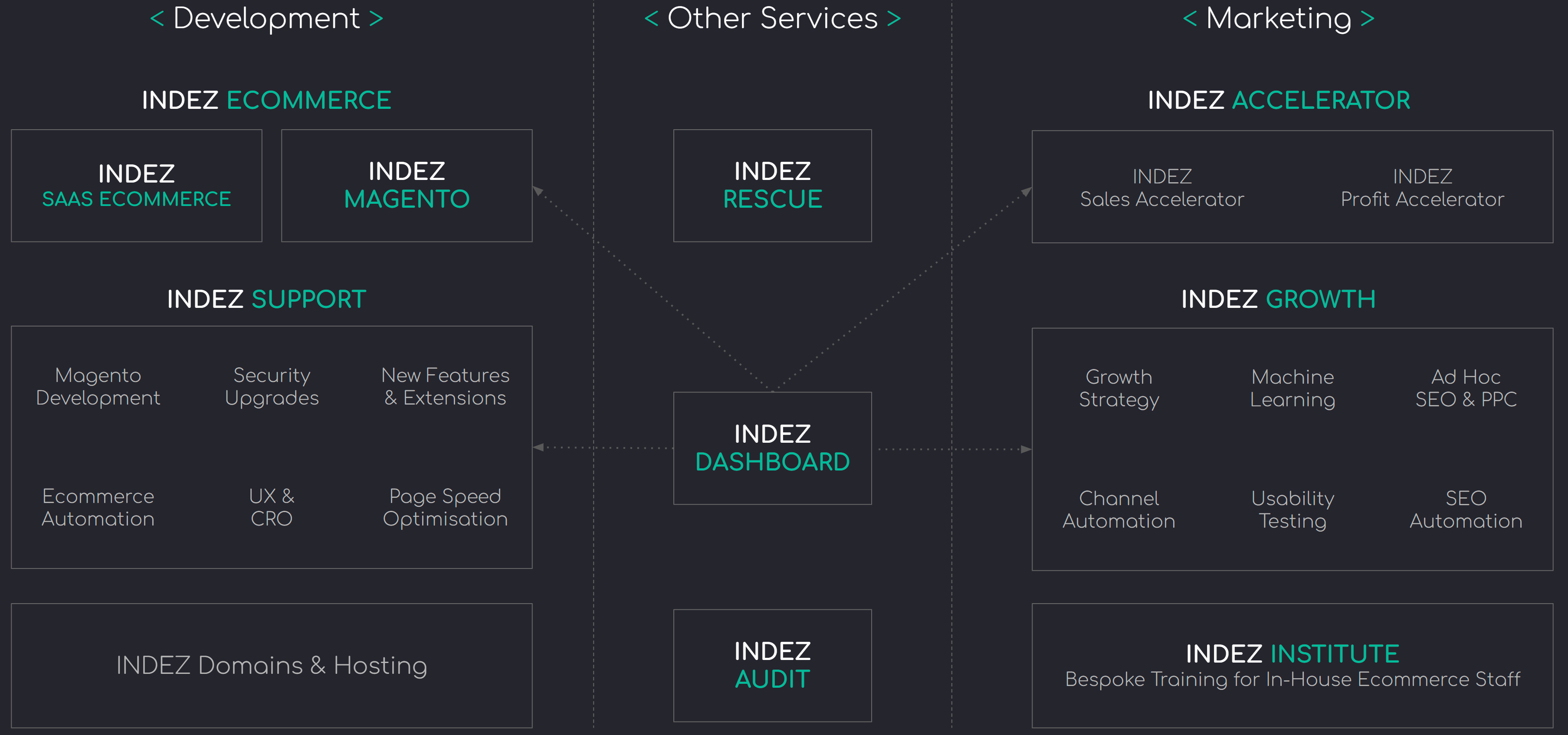 What We Do? // Our Services // INDEZ