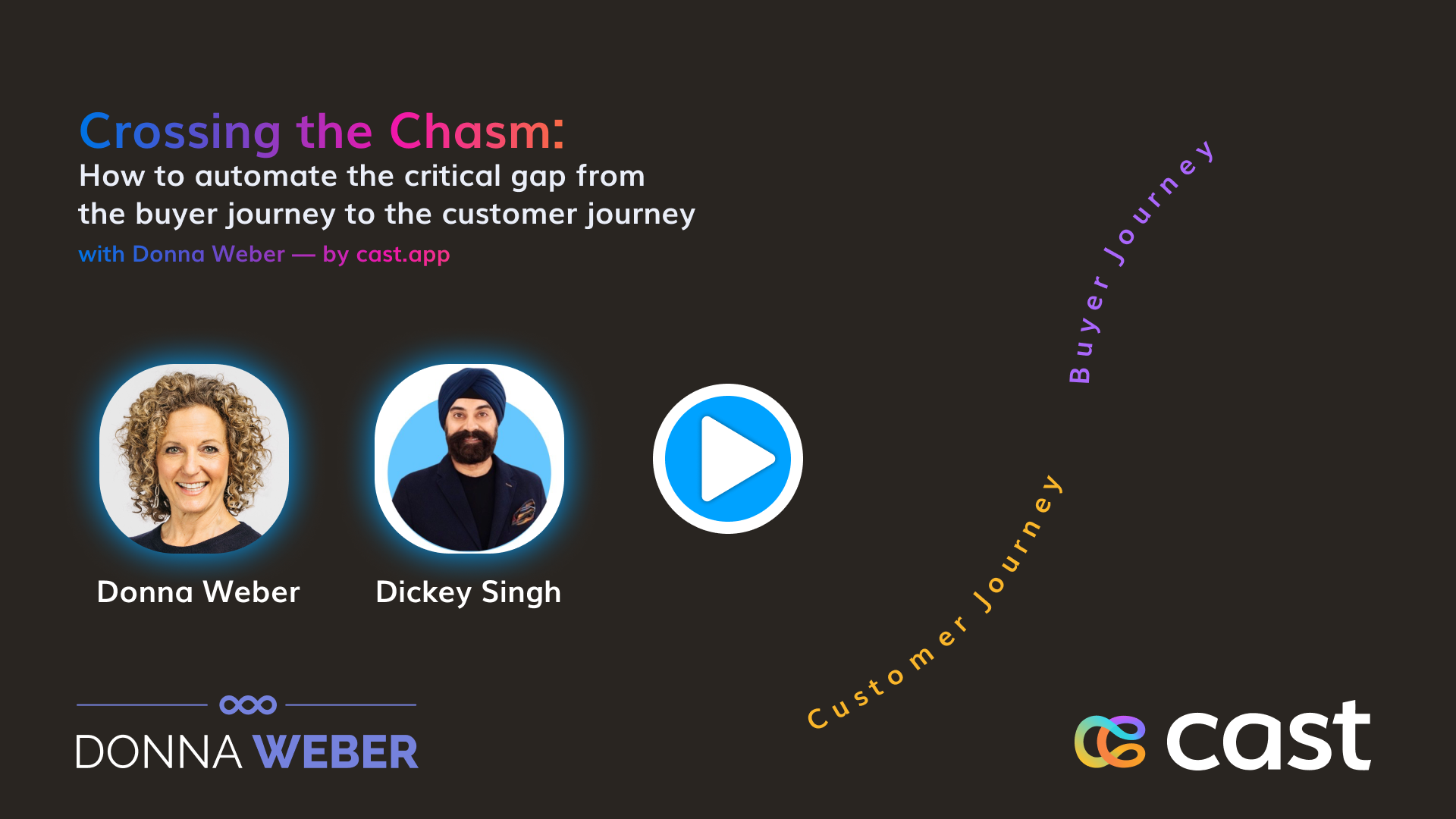 Crossing the Chasm: How to automate the critical gap from the buyer ...