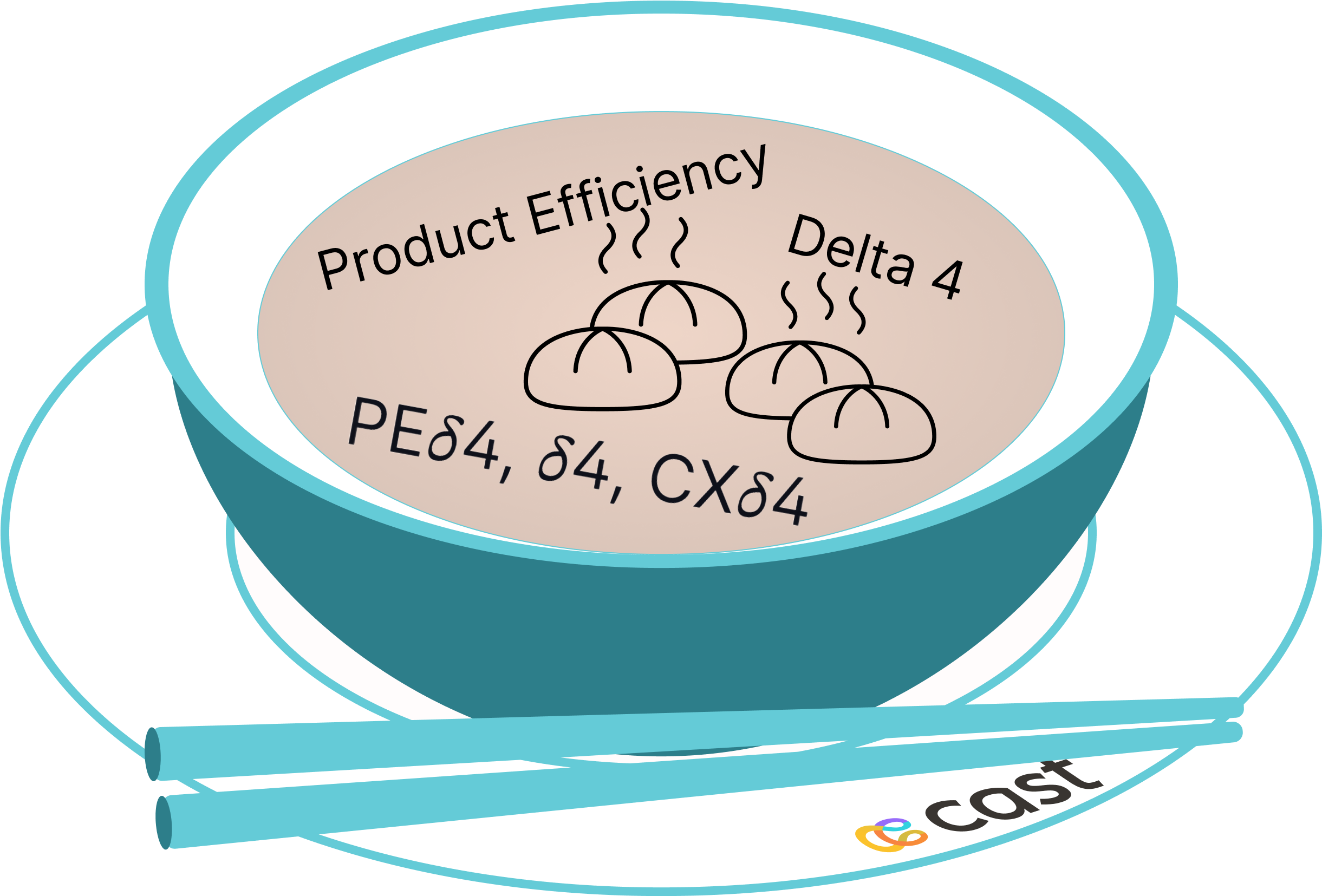 Continuously Innovate and Up CX: Product Efficiency DELTA 4