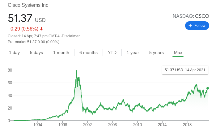 How To Buy Cisco Stock From India?