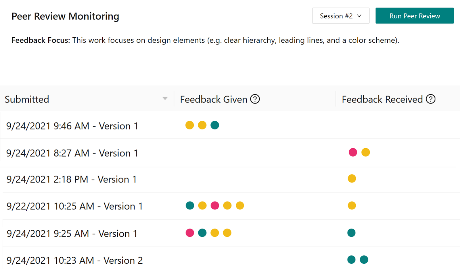 Human Restoration Project Acquires Floop Edu - Floop