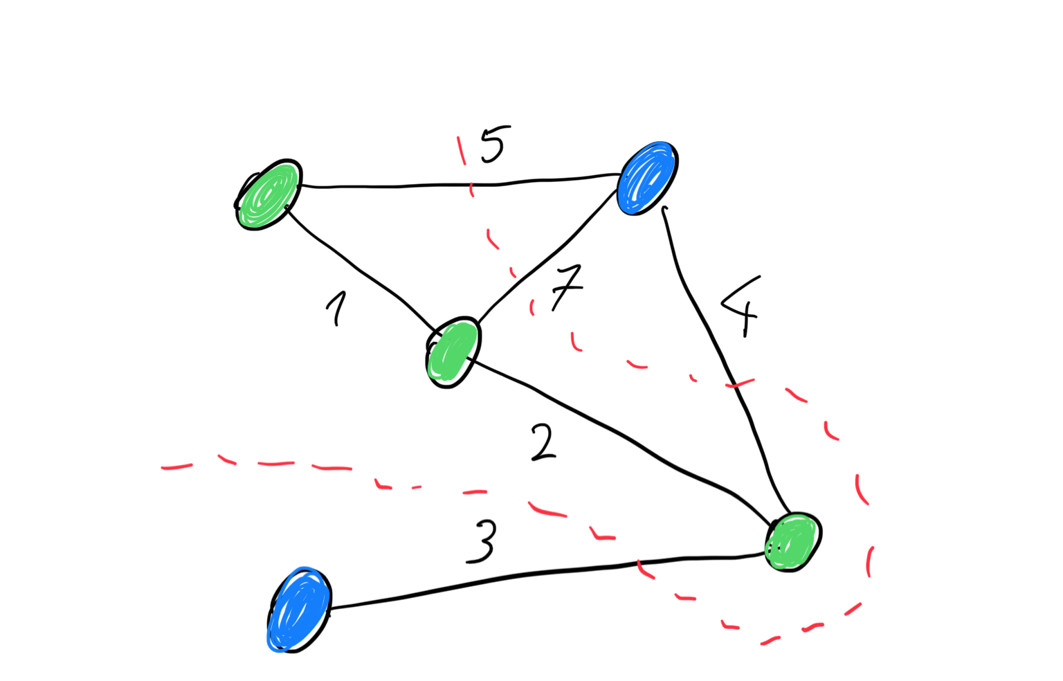 Quantum Approximate Optimization Algorithm MaxCut Q munity Tutorials