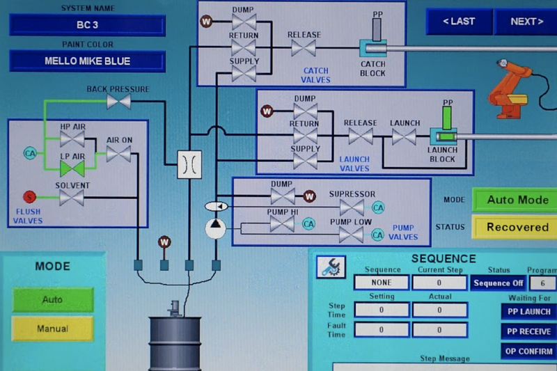 Complete Automation Portfolio | MAGNA