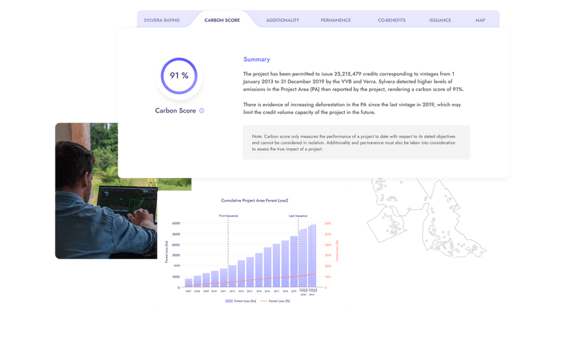 Carbon Offsets Ratings - Sylvera