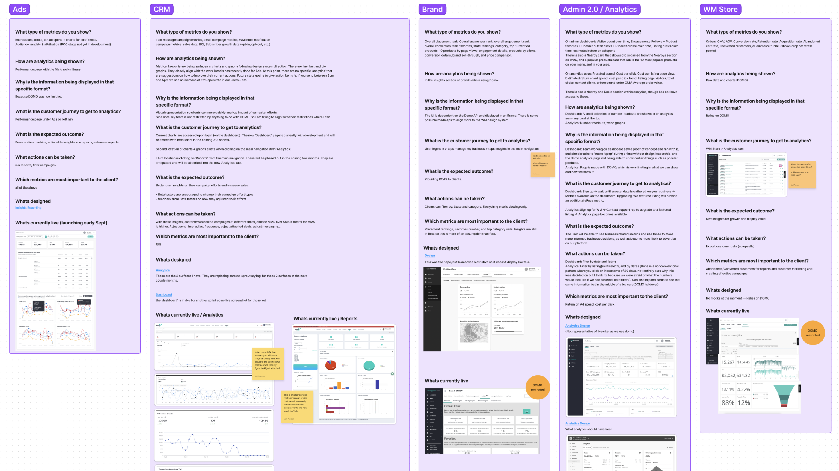 Case Study - Weedmaps - Analytics