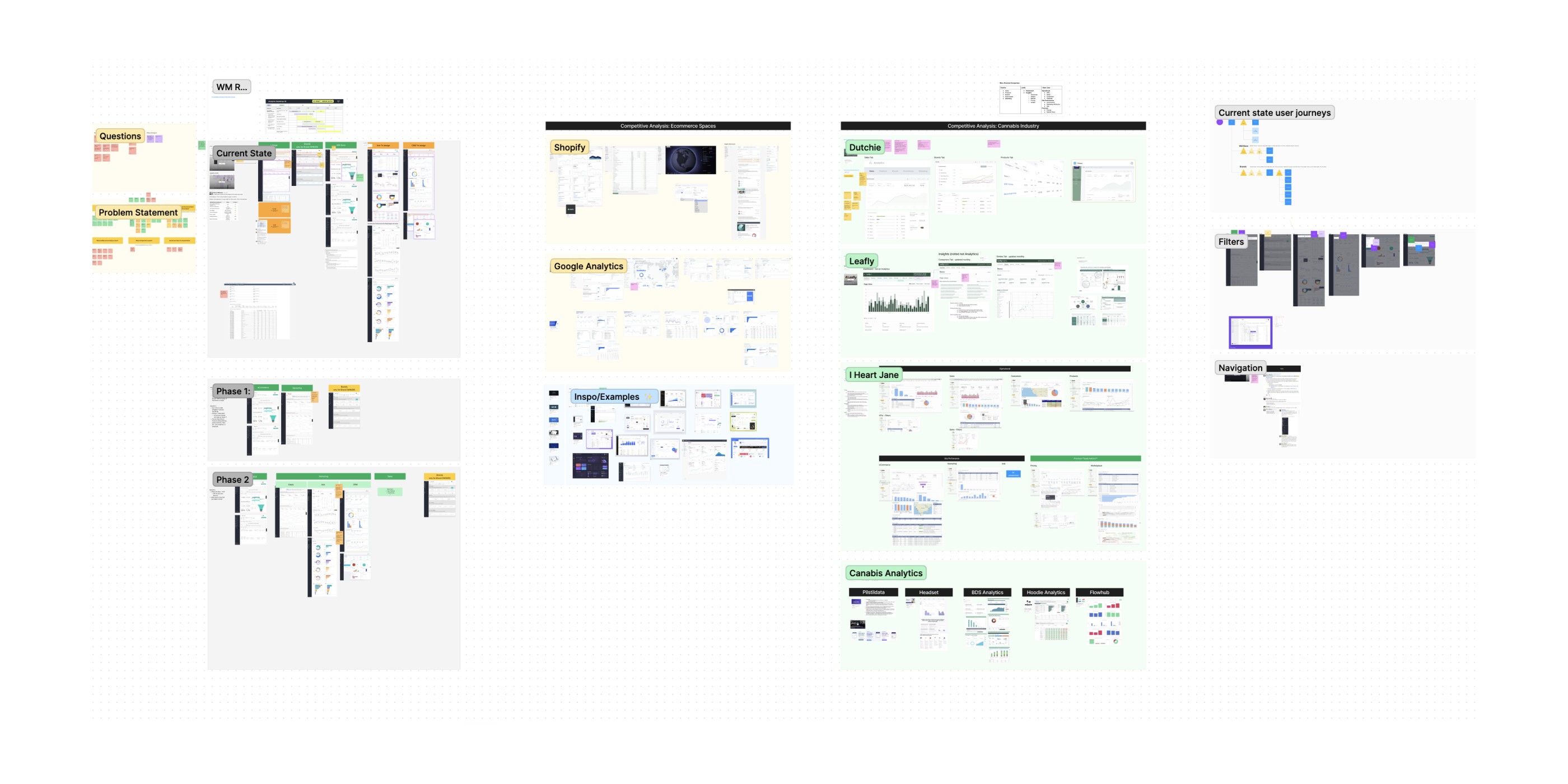 Case Study - Weedmaps - Analytics