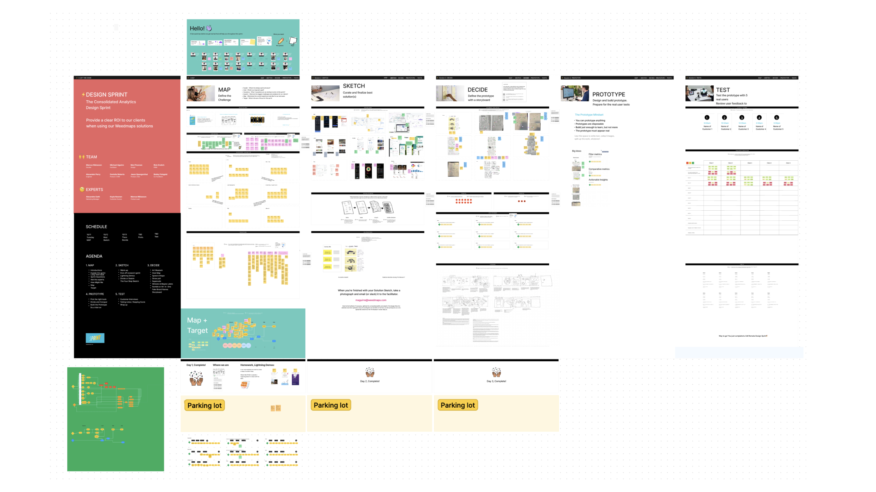 Case Study - Weedmaps - Analytics