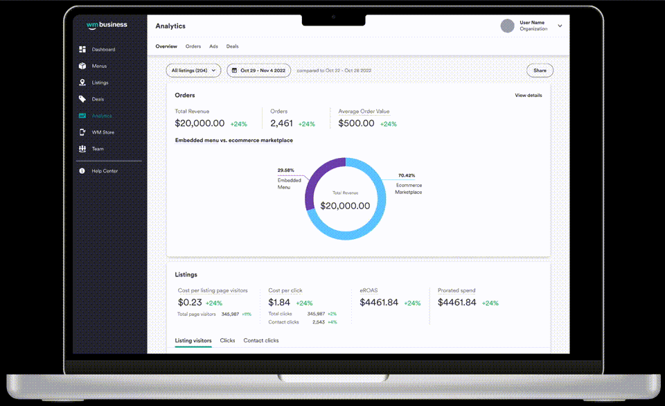 Case Study - Weedmaps - Analytics