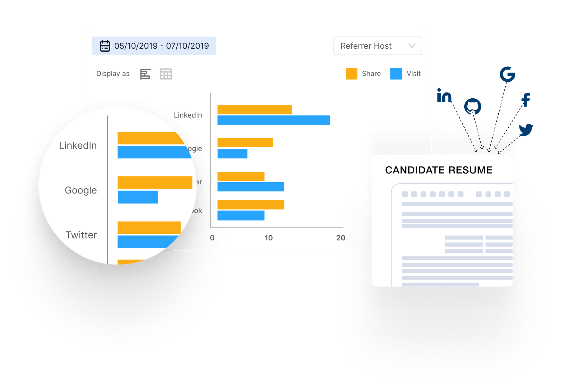 Best Recruitment Software with Artificial Intelligence