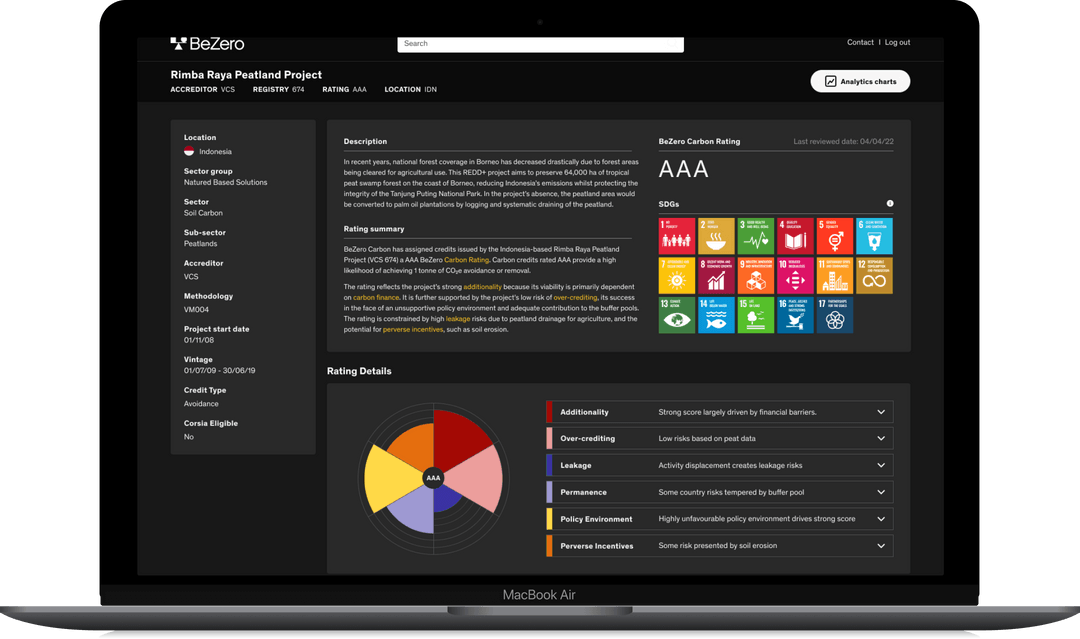 BeZero Carbon | Loomery