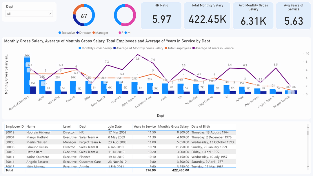 Vehicle Fleet Dashboard: Monitor & Maintain Fleet Health