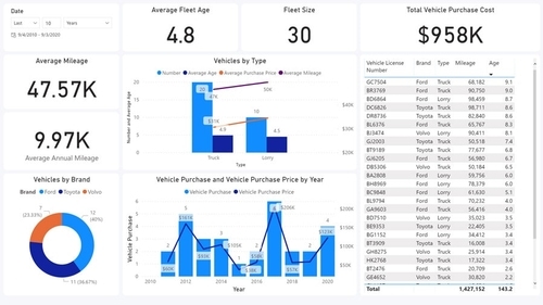 Construction Project Dashboards | Acxtron